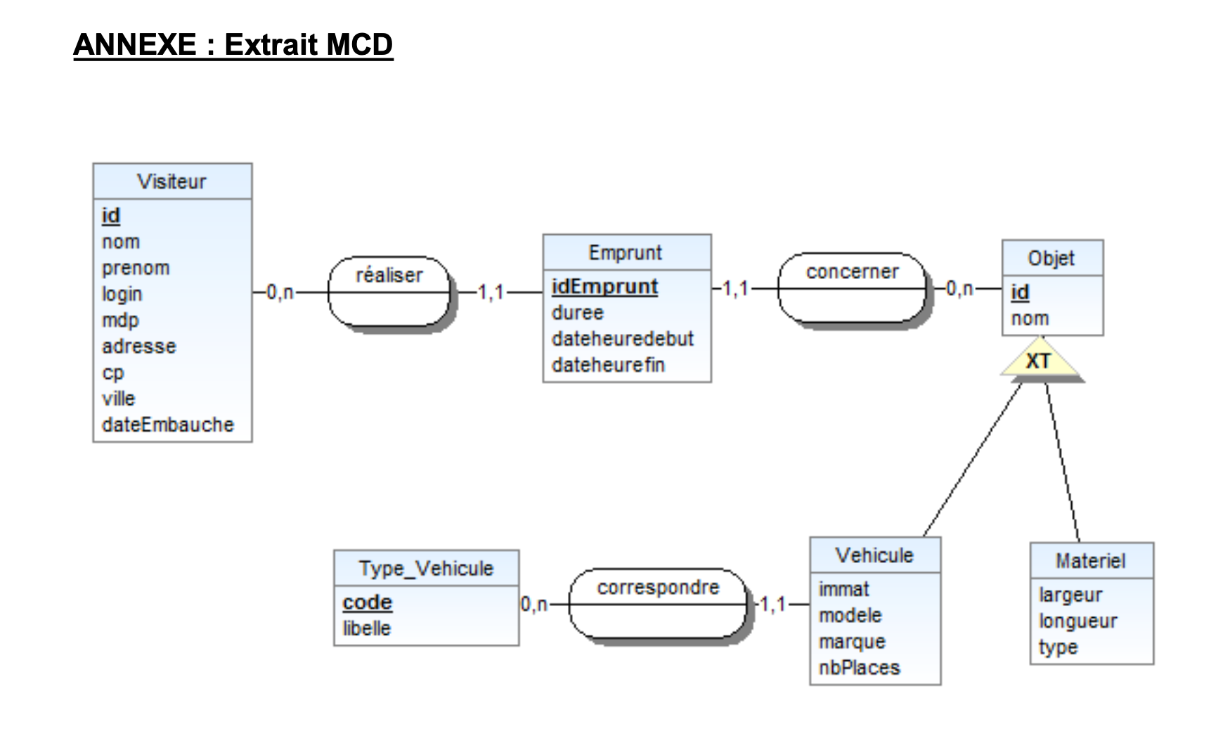 GitHub - Pinkoune/GSB2: Application java en IHM