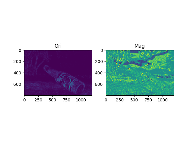 Github Noa Nussbaum Convolution Edge Detection