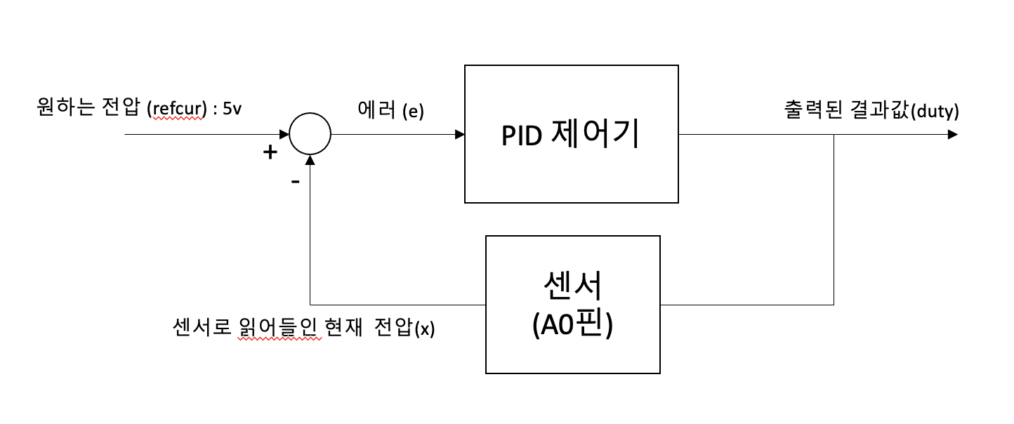 GitHub - AsdoubleU/Arduino_PID_current: 아두이노 PID 전류 제어 예제