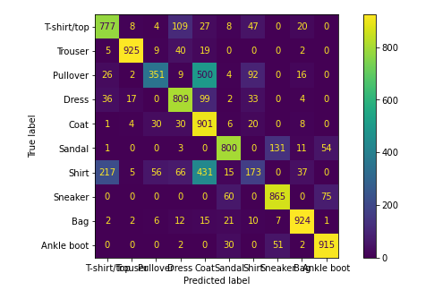GitHub - prashanrai37/Python-Neural-Networks-Project