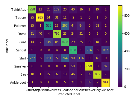 GitHub - prashanrai37/Python-Neural-Networks-Project