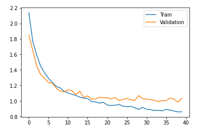 GitHub - prashanrai37/Python-Neural-Networks-Project