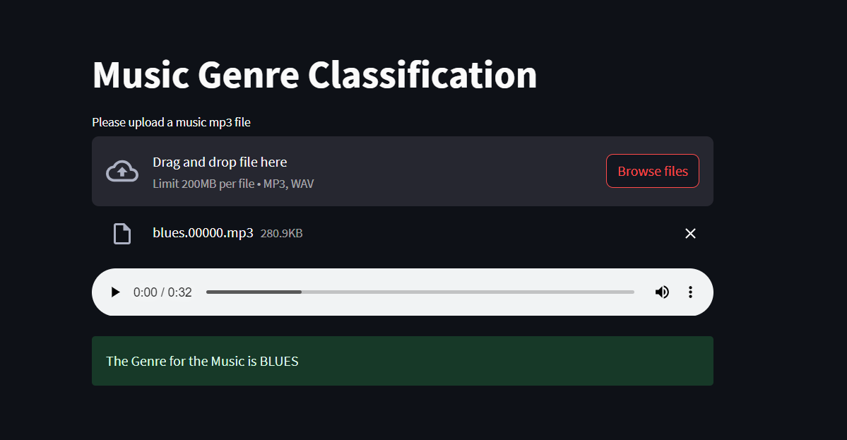 GitHub - Mythanos99/Music-Genre-Classification: Developing a pipeline ...