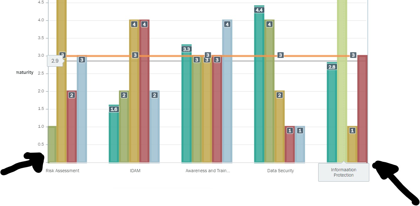 Vertical column chart - doesnt show all datasets of the first and last categories? · Issue #3541 ...