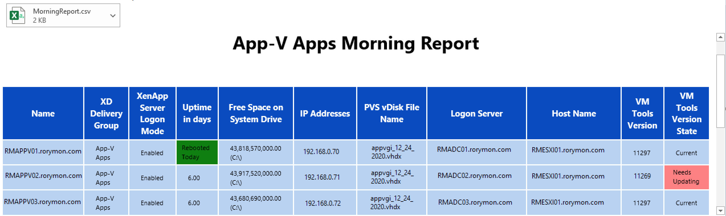 GitHub - Rorymon/ControlUp: ControlUp Resources and Scripts