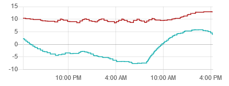 Make one grid line wider · Issue #2195 · apexcharts/apexcharts.js · GitHub