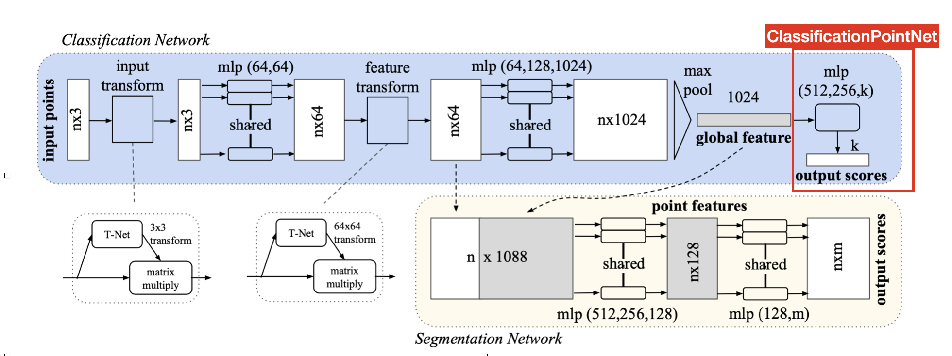 GitHub - galeraga/3D-semantic-parsing: Repo to host the UPC AIDL spring ...