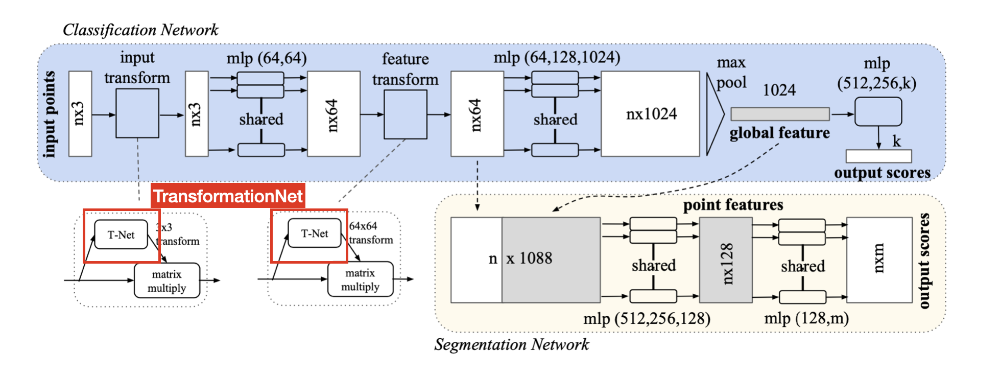GitHub - galeraga/3D-semantic-parsing: Repo to host the UPC AIDL spring ...