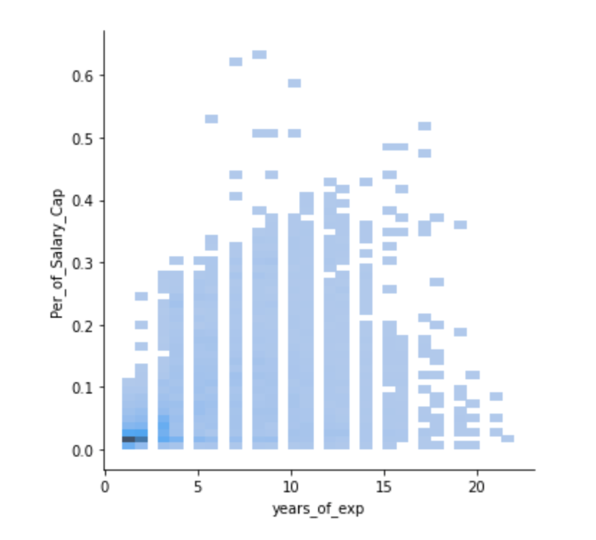 GitHub - the-data-science-union/DSU-W2021-NBA-Project: Our project aims ...
