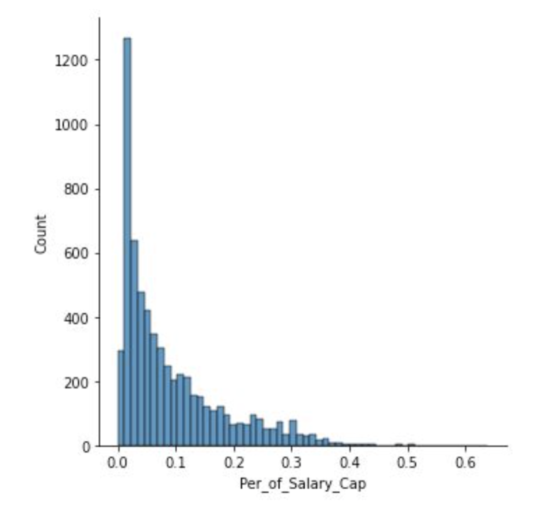 GitHub - the-data-science-union/DSU-W2021-NBA-Project: Our project aims ...