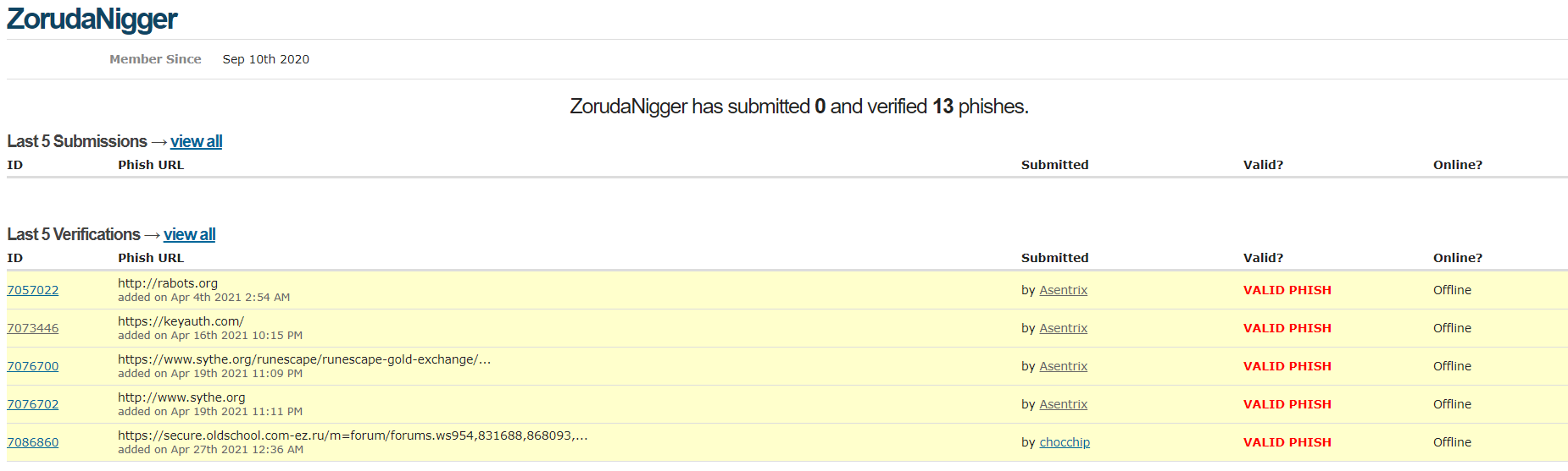 [FALSE-POSITIVE] · Issue #194 · Phishing-Database/Phishing.Database · GitHub