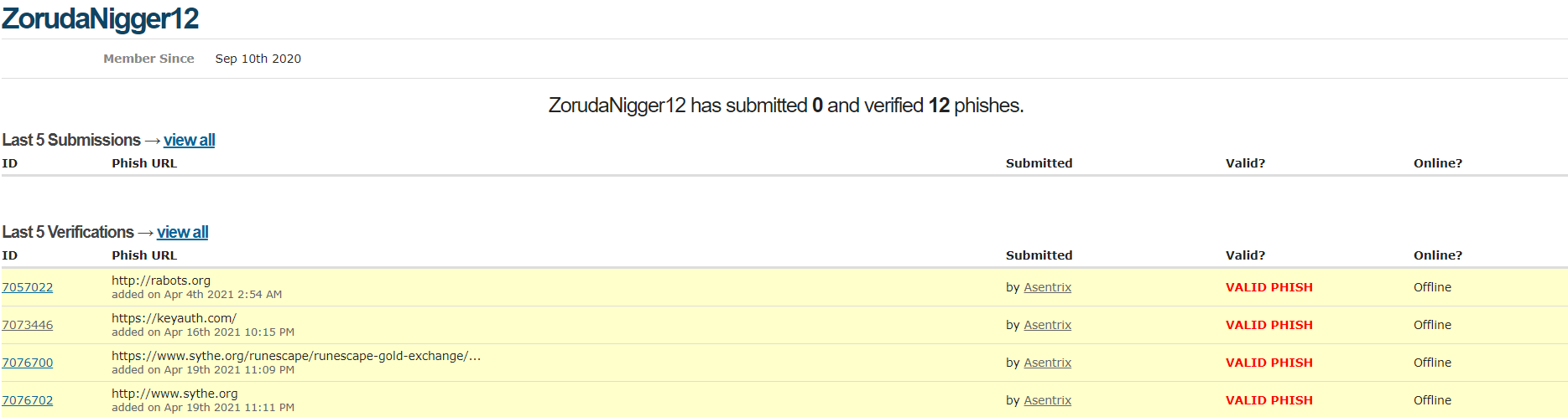[FALSE-POSITIVE] · Issue #194 · Phishing-Database/Phishing.Database ...