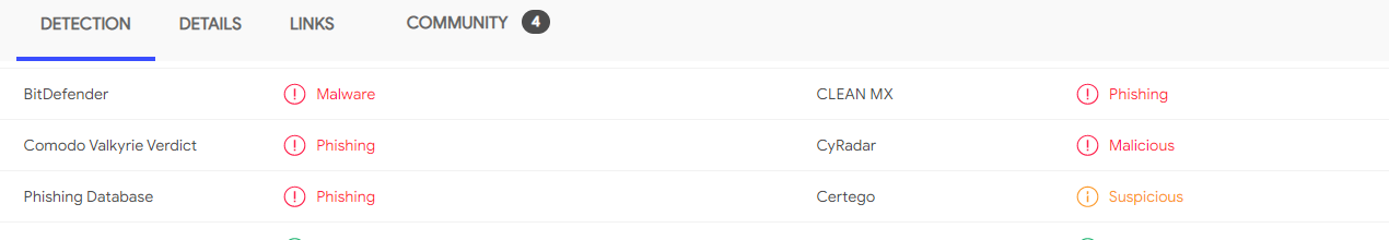 [FALSE-POSITIVE] · Issue #194 · Phishing-Database/Phishing.Database ...