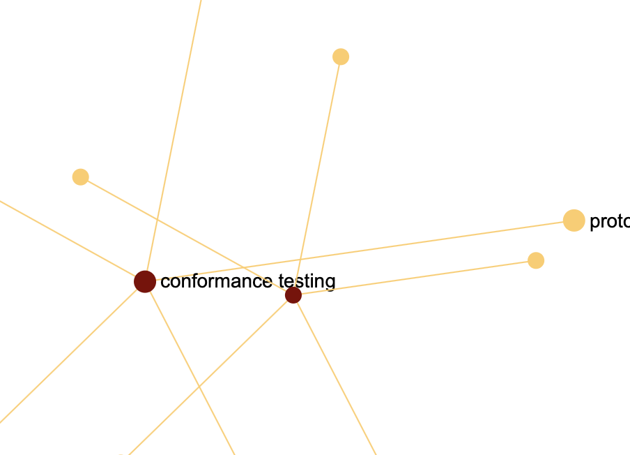 Graph leaves echo image on zoom · Issue #1098 · jacomyal/sigma.js · GitHub