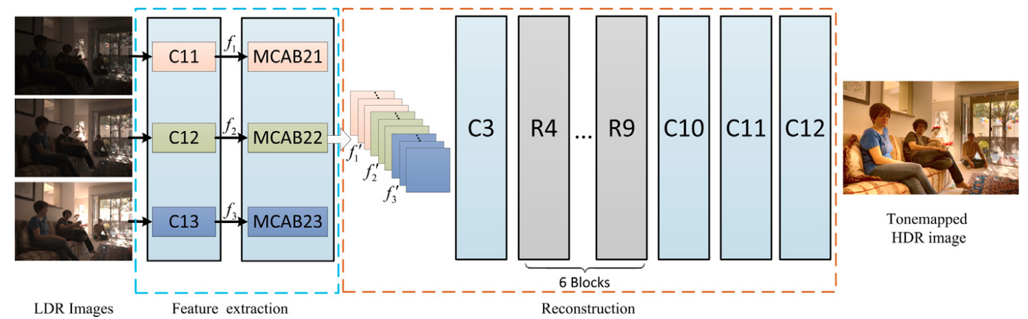 GitHub - cemonem/MCANet_reproduction: Reproduction of MCANet for METU ...