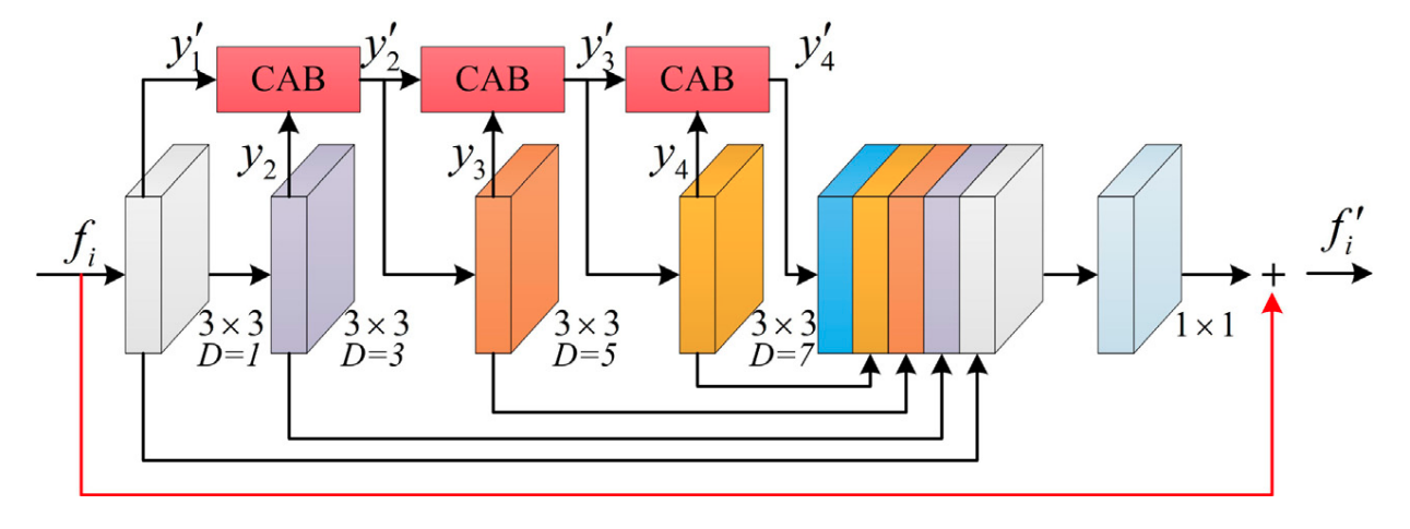 GitHub - cemonem/MCANet_reproduction: Reproduction of MCANet for METU ...