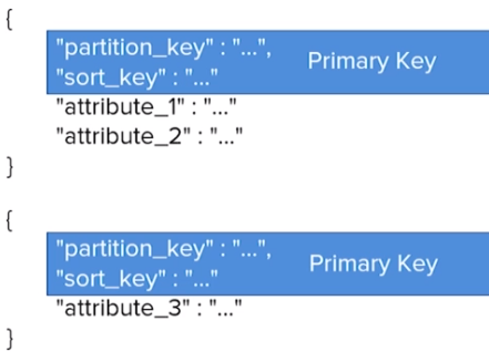 GitHub - jihoonk-1116/Serverless-AWS