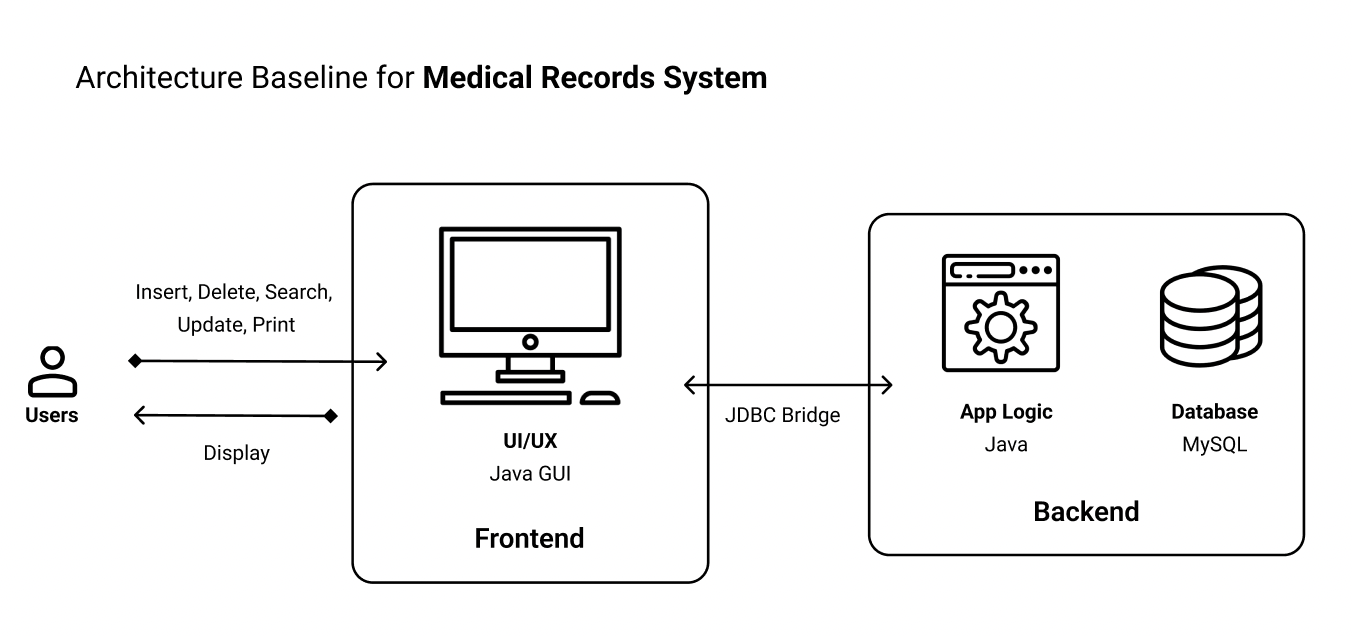 GitHub - acsoteldo/Medical-Records-System
