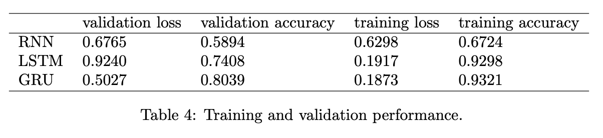 GitHub - YinshengW/Text-classification-on-SST-2: Course project at CSE 546 at University of ...