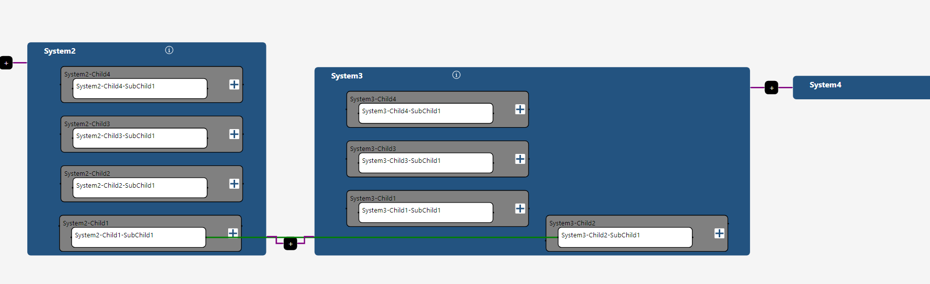 In Hierarchical layout 'INCLUDE_CHILDREN', edges not placed properly ...