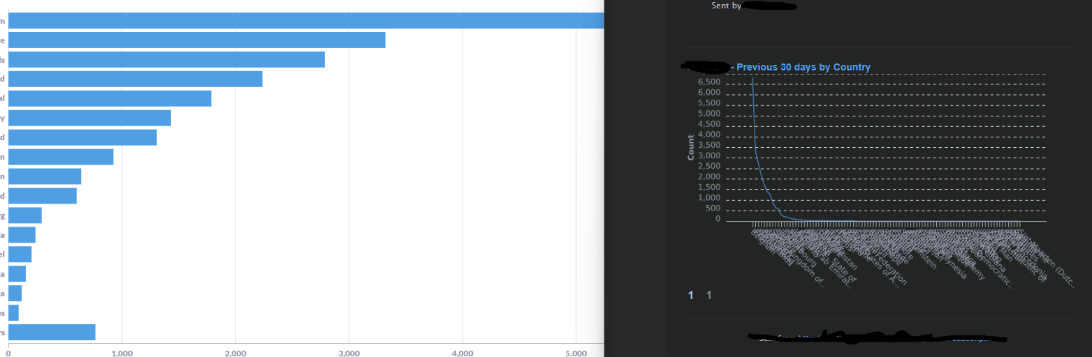 Row chart looks different in Subscription (static viz) · Issue #20872 · metabase/metabase · GitHub