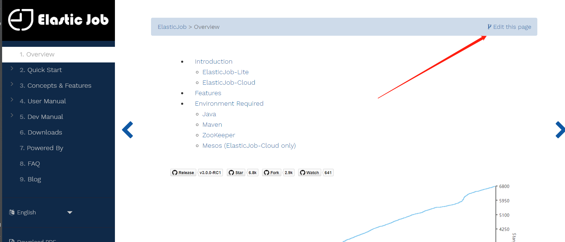 The official document hyperlink is incorrect · Issue #1824 · apache/shardingsphere-elasticjob ...
