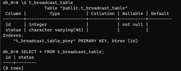 Postgresql Does Not Support Broadcast Tables Under Sharding Conditions · Issue 11365 · Apache 