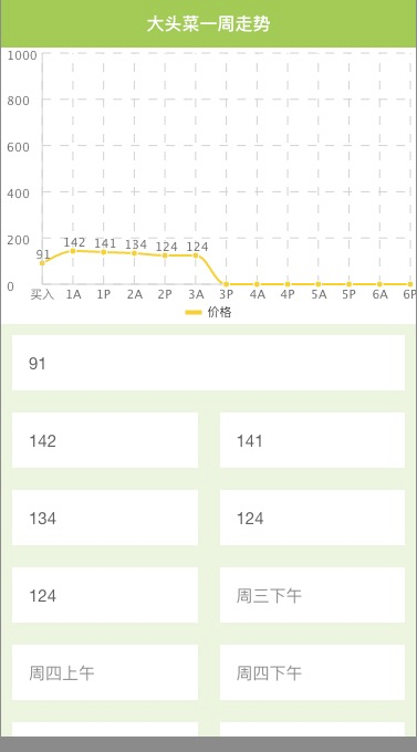 GitHub - rsl140/Animal-Crossing-Turnip: 动森大头菜一周走势可视化
