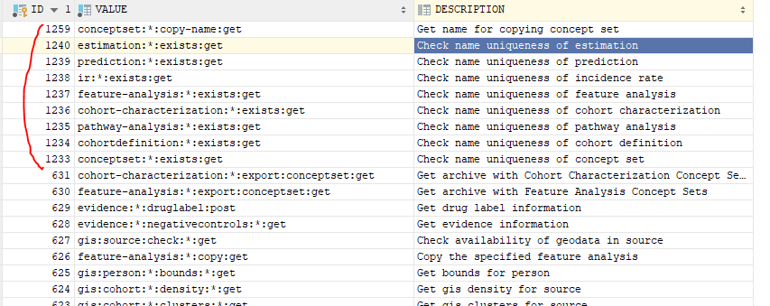 Wrong sequence in SQL Server migration V2.8.0.20190414180601__add-entity-exists-permission.sql ...