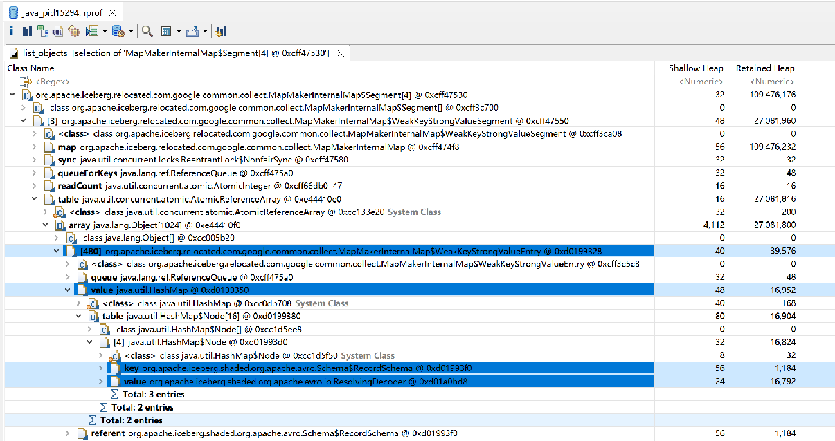 DecoderResolver may lead to OOM of flink jobs writing to iceberg tables · Issue #5652 · apache ...