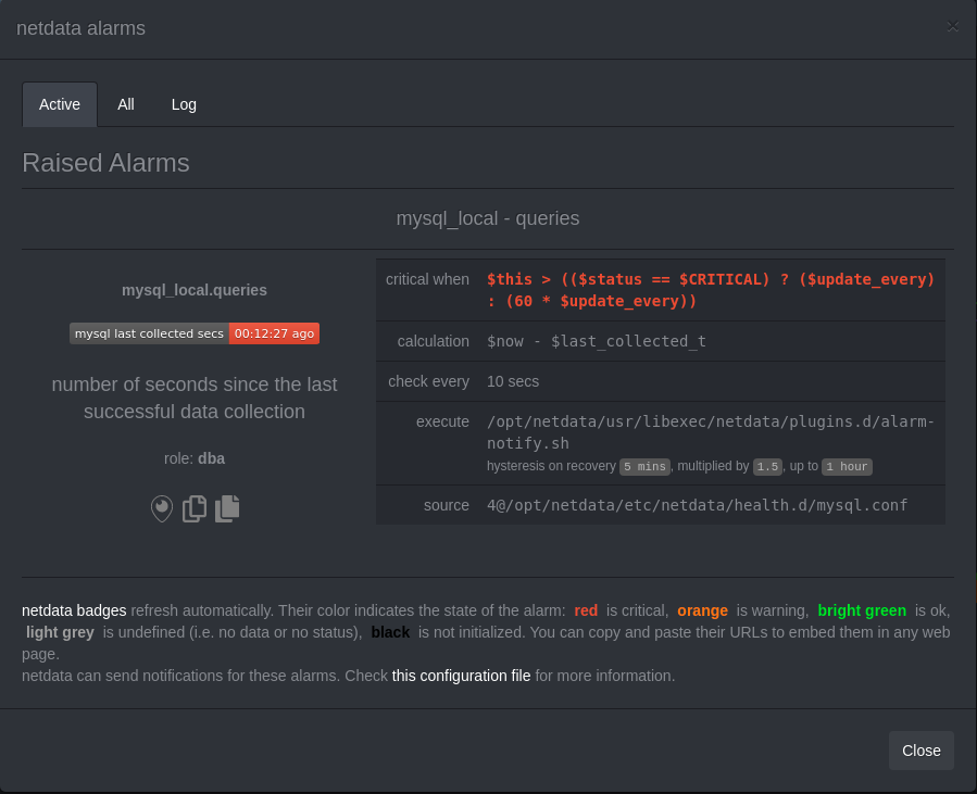 last collected alert is not fixed in the dashboard and the alert is not sent to the channels ...