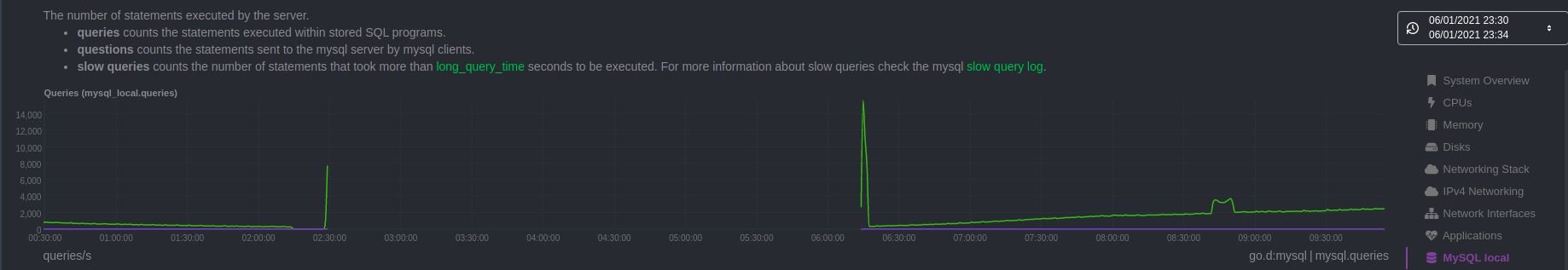 last collected alert is not fixed in the dashboard and the alert is not sent to the channels ...