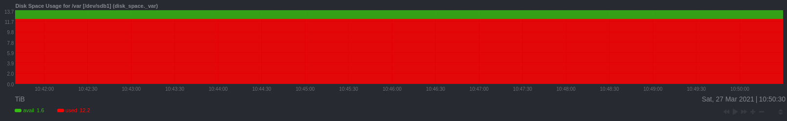 Alarms badges are not showing the correct data · Issue #10871 · netdata/netdata · GitHub