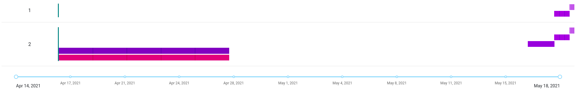 Thanos compact is not deleting the old series · Issue #4244 · thanos-io/thanos · GitHub