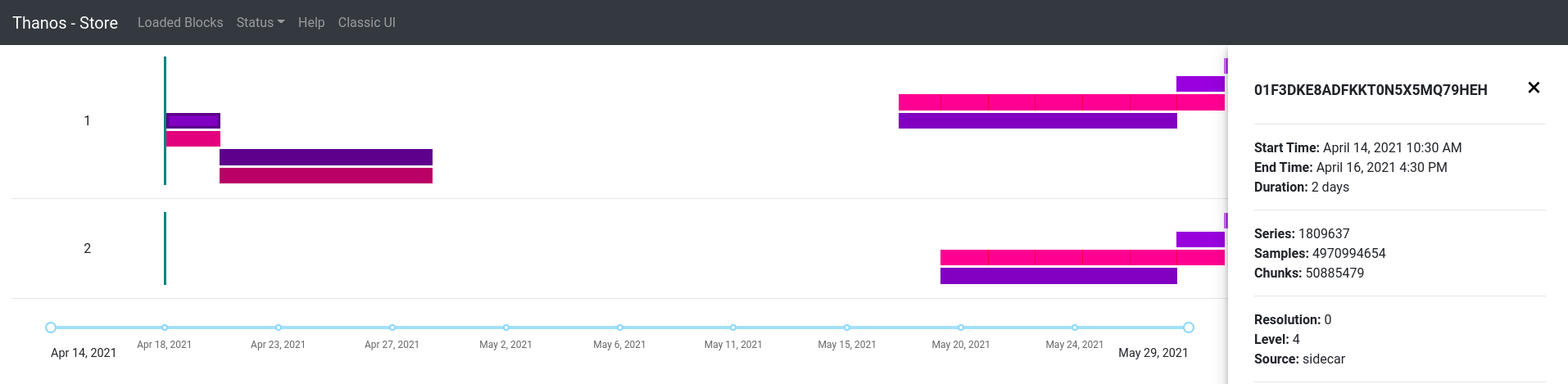 Thanos compact is not deleting the old series · Issue #4244 · thanos-io/thanos · GitHub