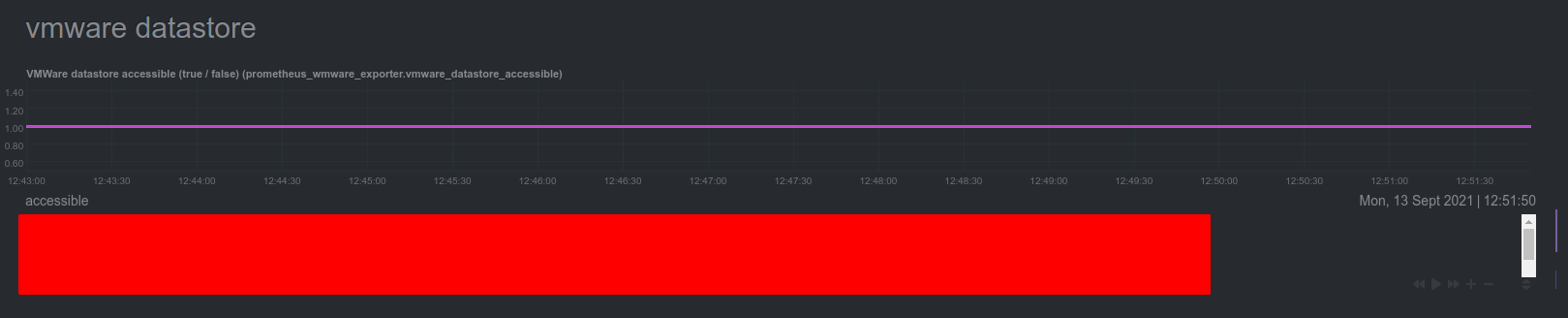 Prometheus Plugins Metrics Are Not Exposed In The Netdata Metrics · Issue 11502 · Netdata