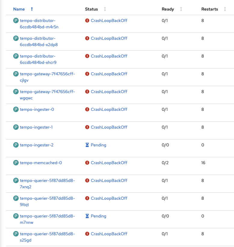 Cannot Deploy Tempo In Okd · Issue 2029 · Grafanatempo · Github 