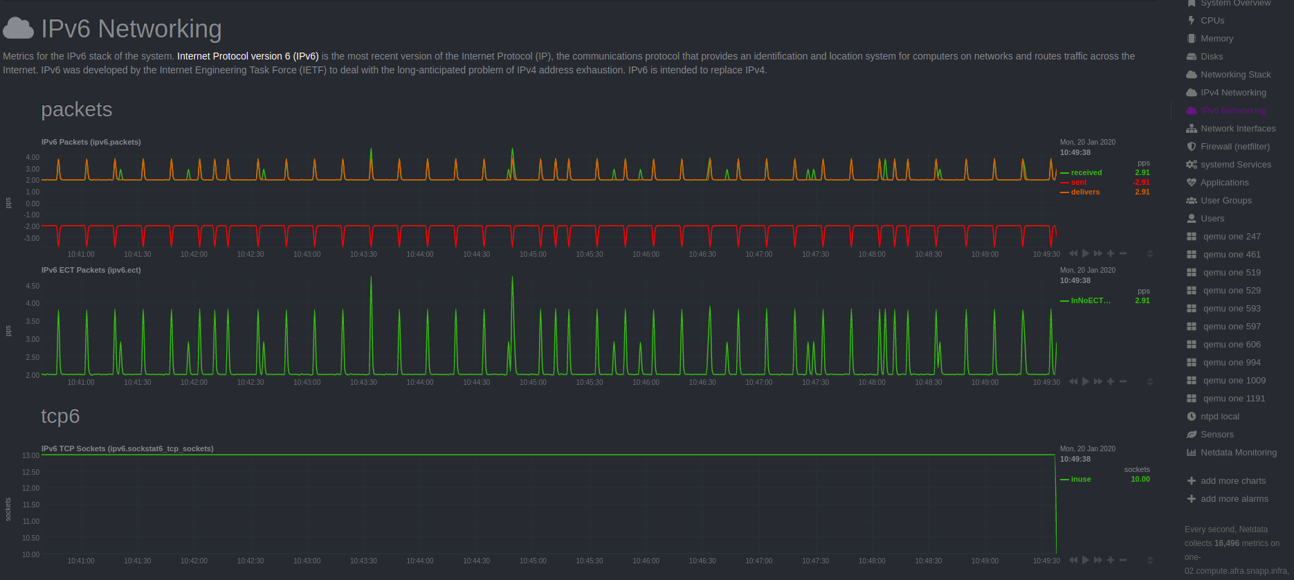 Netdata doesn't disable metric collection despite the configuration ...