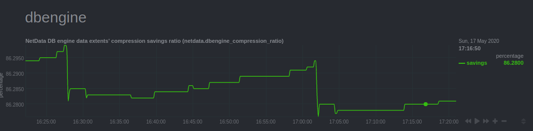 netdata master server uses more ram than expected · Issue #9076 · netdata/netdata · GitHub