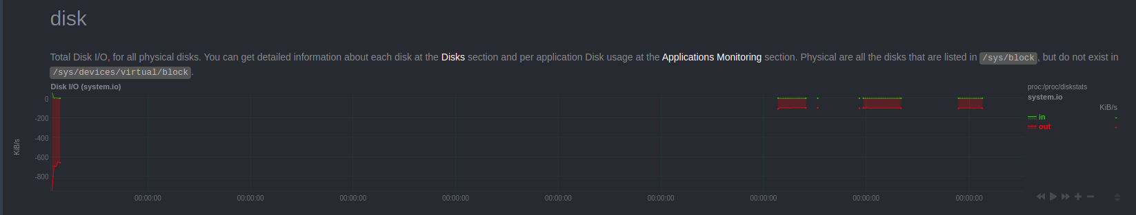 netdata alerting service is not reliable · Issue #9342 · netdata/netdata · GitHub
