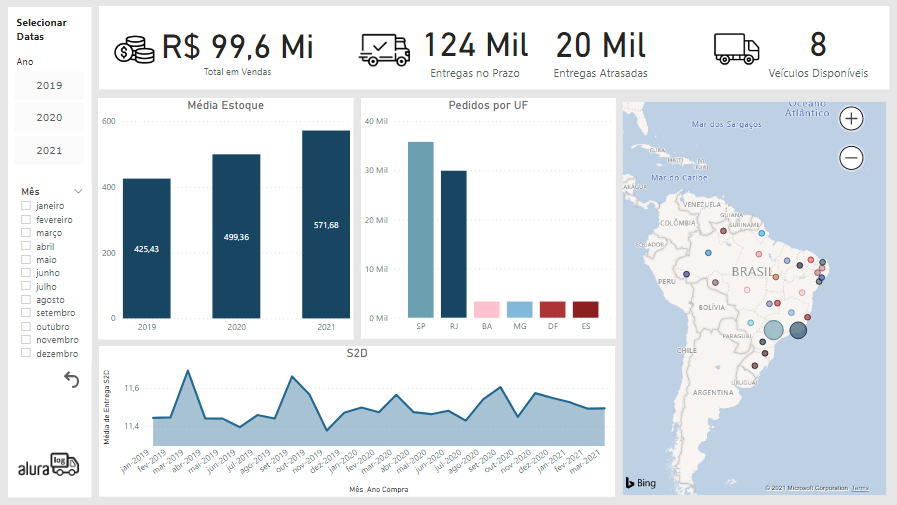 GitHub - let-aranha/Alura-Challenge-BI-I: Primeira semana de Challenge