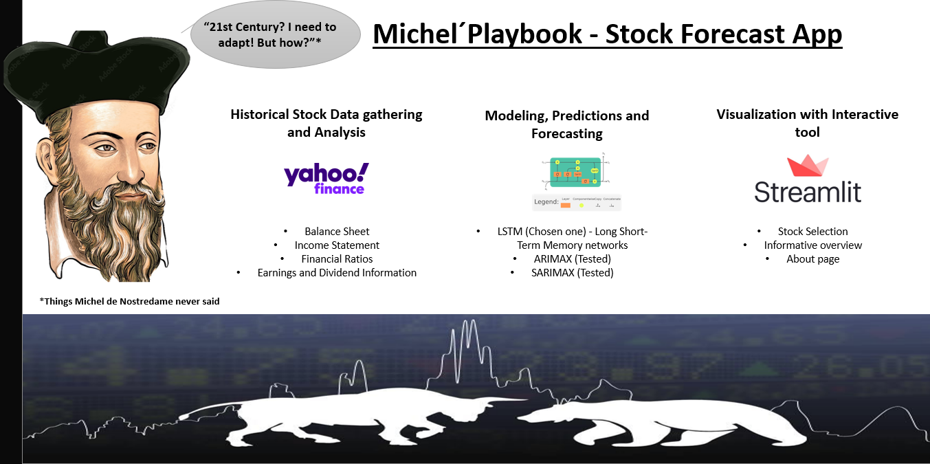 GitHub - antoniovil/MichelsPlaybook: Final Project for Ironhack PTJan2022