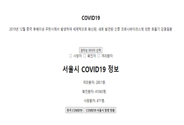 GitHub - gkseogus/Corona-related-projects: Seoul Metropolitan Government's confirmed number of ...