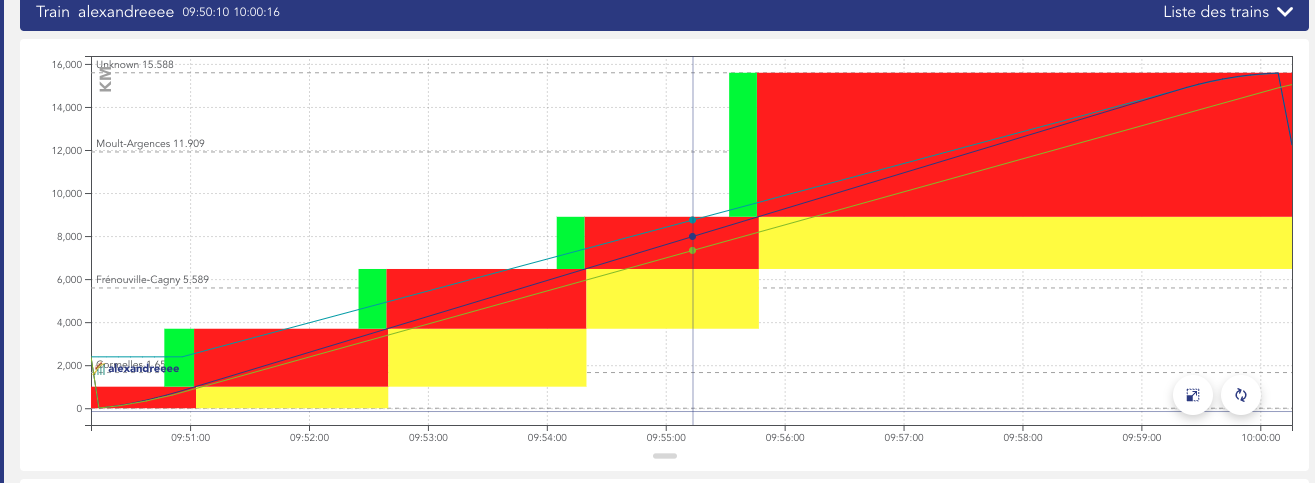 GET/GEV: Resize/ Reset buttons overlap · Issue #2773 · OpenRailAssociation/osrd · GitHub