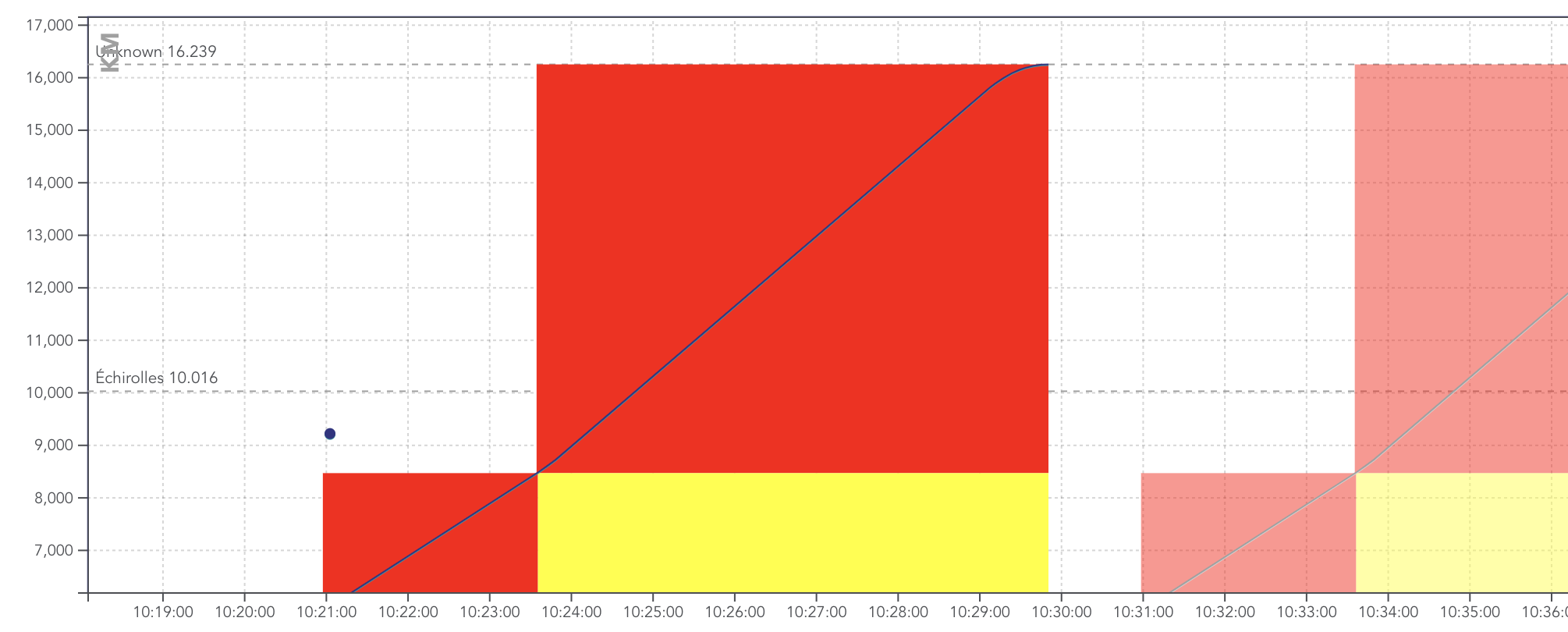 Incorrect behavior on intersection indicator or GET · Issue #3252 · OpenRailAssociation/osrd ...