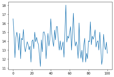 Amplitude and phase plot looks inconsistent in comparison to plot captured via https://github ...