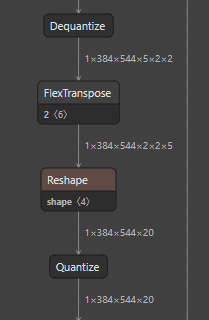 What operations are supported in tf.lite.OpsSet.TFLITE_BUILTINS_INT8 ...