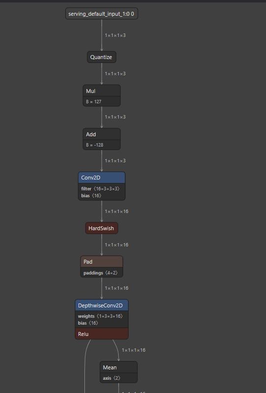 MBv3 conversion: How to turn off hard swish optimization · Issue #56686 ...