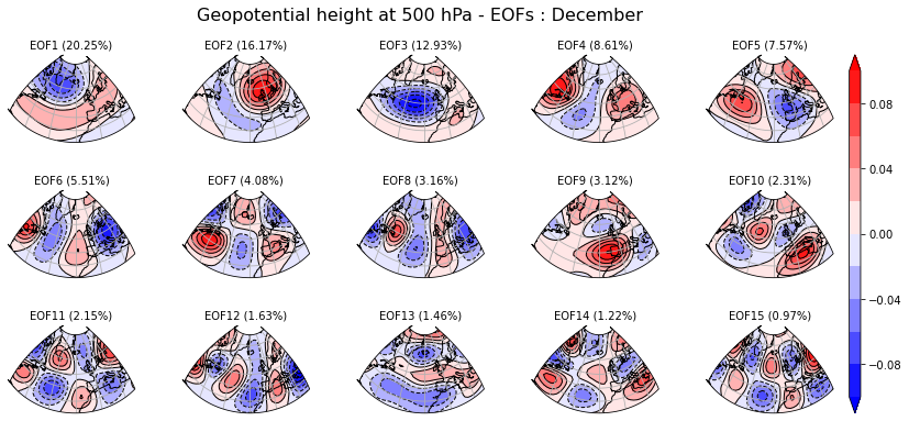 GitHub - fredericferry/eof_analysis: Apply EOF Analysis techniques on ...