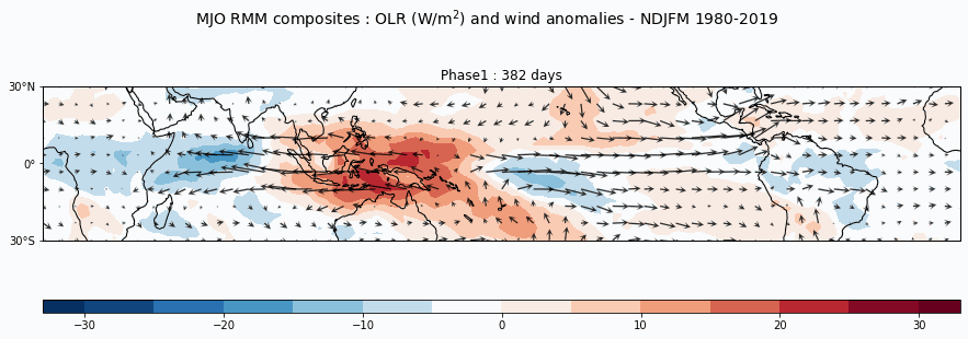 GitHub - fredericferry/MJO_RMM_composites: Create MJO composites of the ...